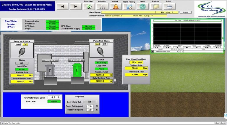 Charles Town Water Treatment Plant SCADA Project | CITCO Water Charles Town Water Treatment Plant SCADA Project | CITCO Water