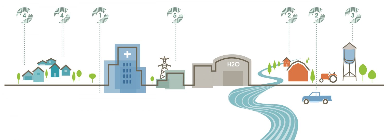 Smart City | CITCO Water