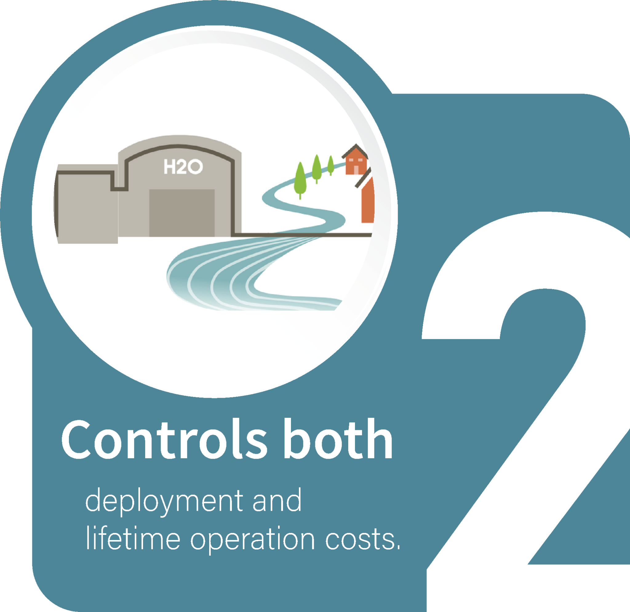 SmartPoint® 520M Pit Set Module Now Available | CITCO Water